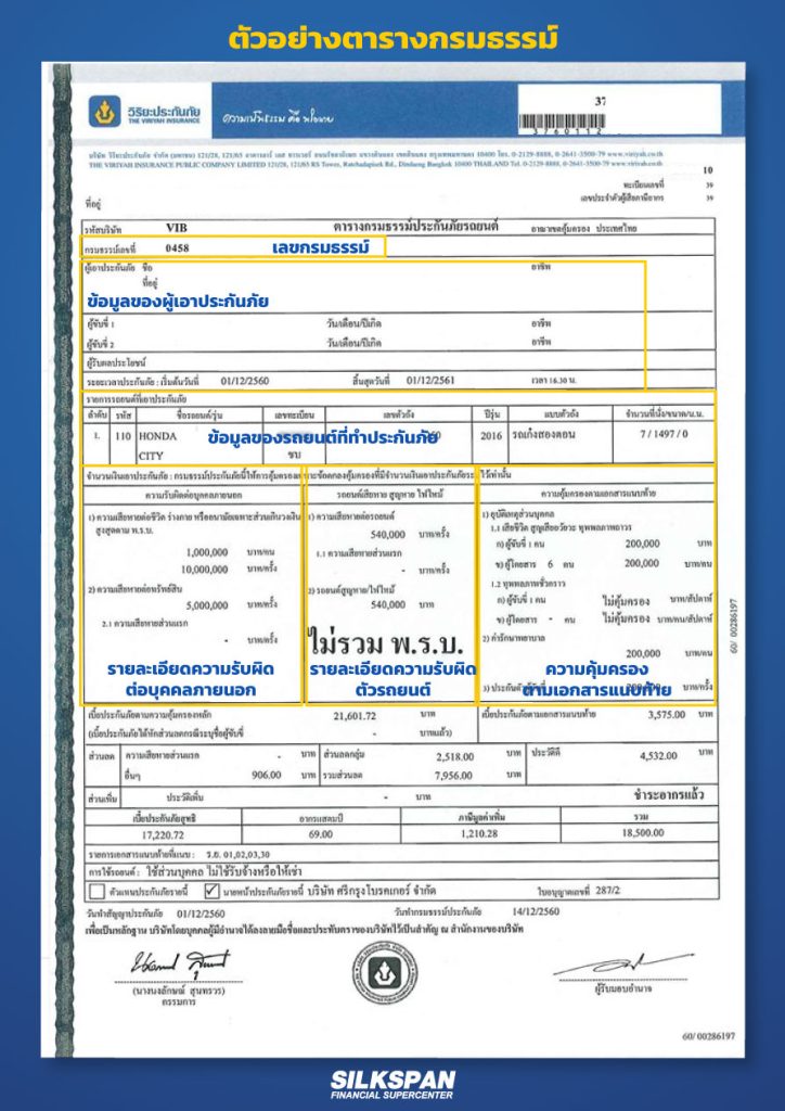 กรมธรรม์คืออะไร สำคัญอย่างไรในการทำประกัน - SILKSPAN