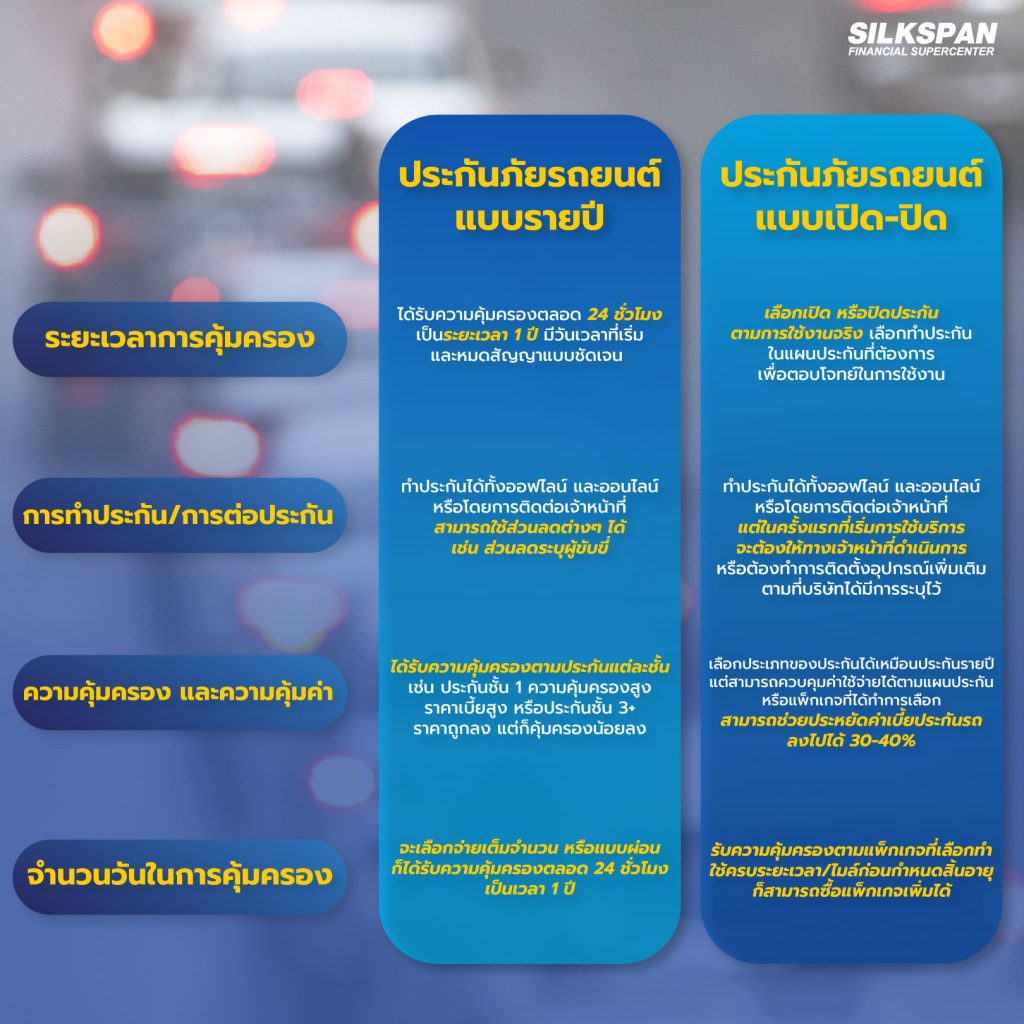 ประกันเปิดปิดคืออะไร เหมาะกับใคร มารู้จักประกันรถเปิดปิด - SILKSPAN