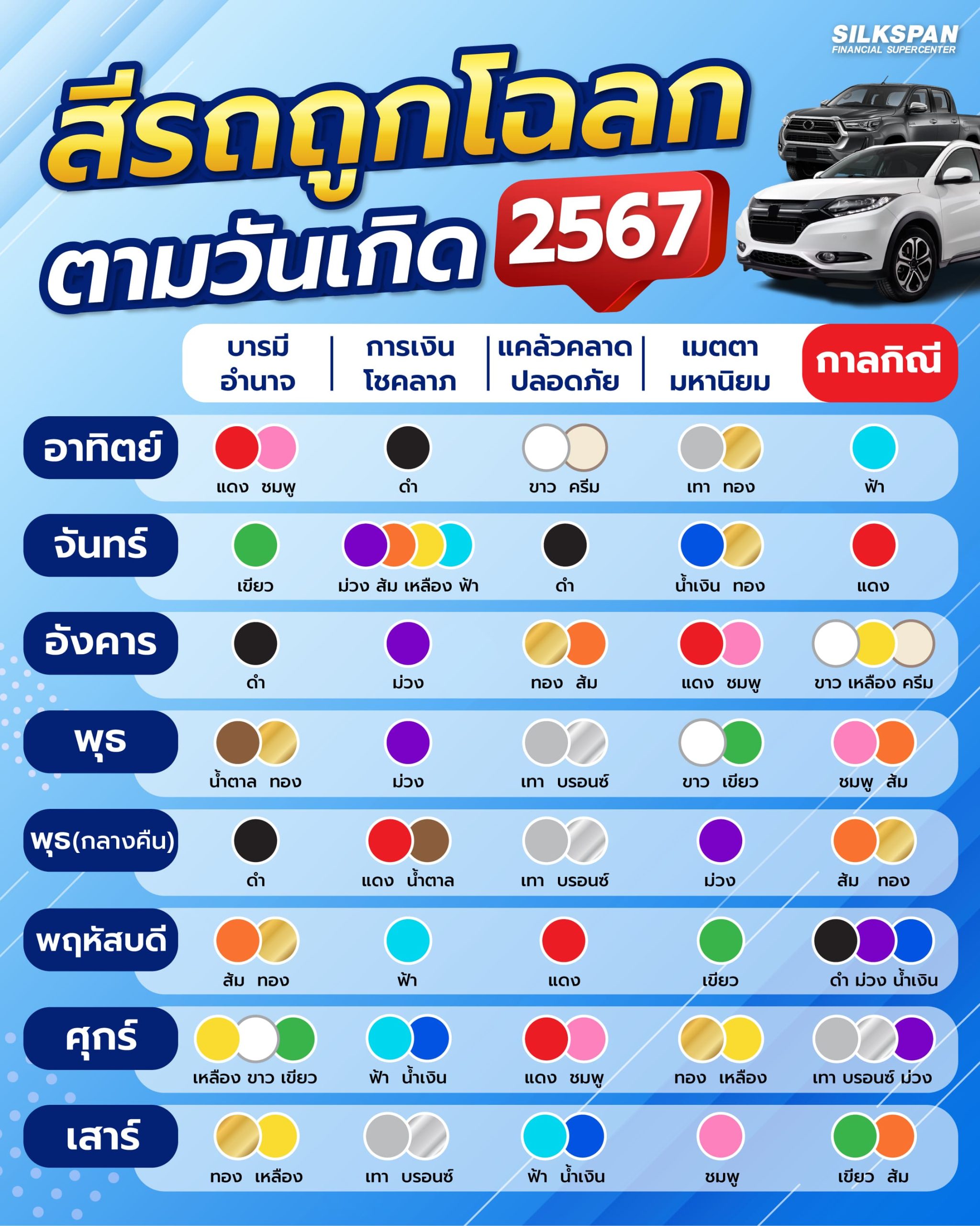 อัปเดตสีรถมงคลตามวันเกิด 2567 สีไหนปังต้องไปดู - SILKSPAN
